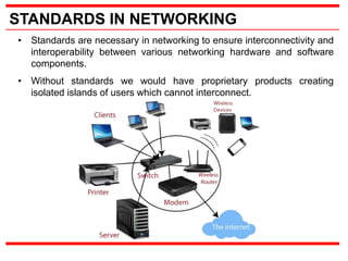 Fundamentals of Data Communication and Computer Networks | PPT