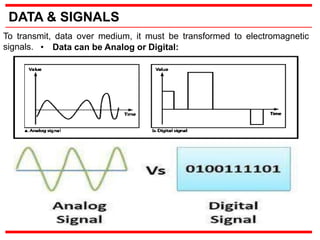Fundamentals of Data Communication and Computer Networks | PPT