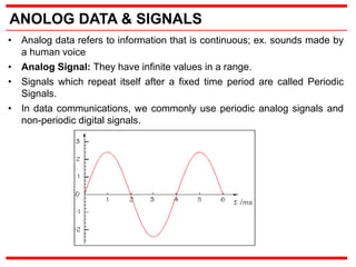 Fundamentals of Data Communication and Computer Networks | PPT