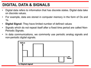 Fundamentals of Data Communication and Computer Networks | PPT