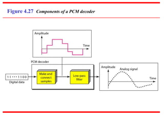 Fundamentals of Data Communication and Computer Networks | PPT