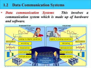 Fundamentals of Data Communication and Computer Networks | PPT