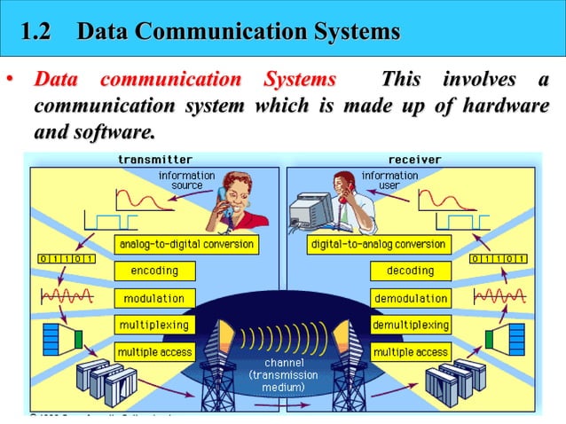 Fundamentals of Data Communication and Computer Networks | PPT
