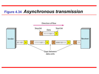 Fundamentals of Data Communication and Computer Networks | PPT