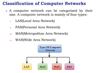 Fundamentals of Data Communication and Computer Networks | PPT