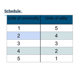 theory of cosumer behaviour | PPTX