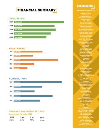 Dccf report to the public 2019 | PDF