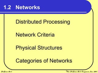 Overview of Data Communications and Networking | PPT