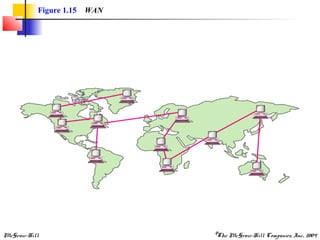 Overview of Data Communications and Networking | PPT