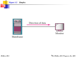 Overview of Data Communications and Networking | PPT