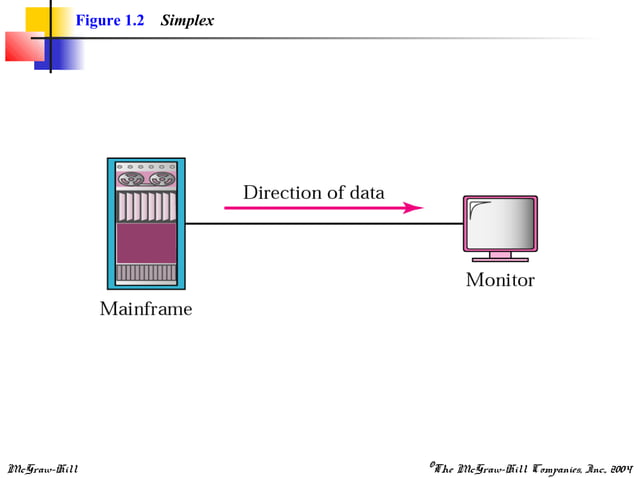 Overview of Data Communications and Networking | PPT