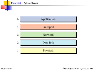 Network Models | PPT