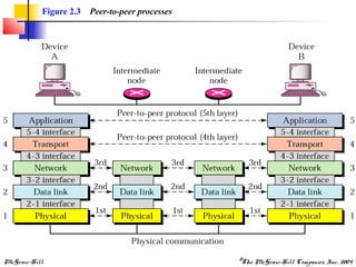 Network Models | PPT