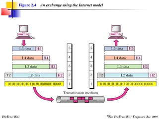 Network Models | PPT