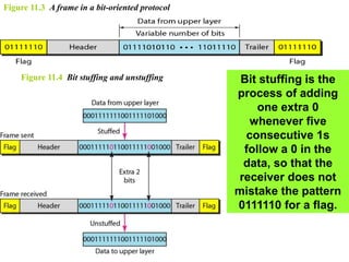 Data Link Control Protocols | PPT