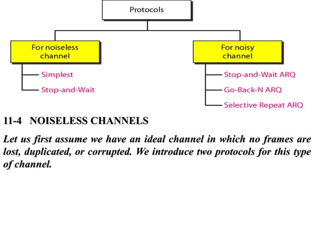 Data Link Control Protocols | PPT | Computer Networking | Computing