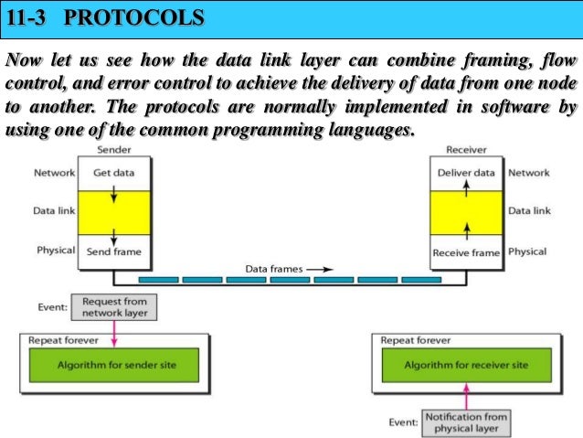 Data Link Control Protocols