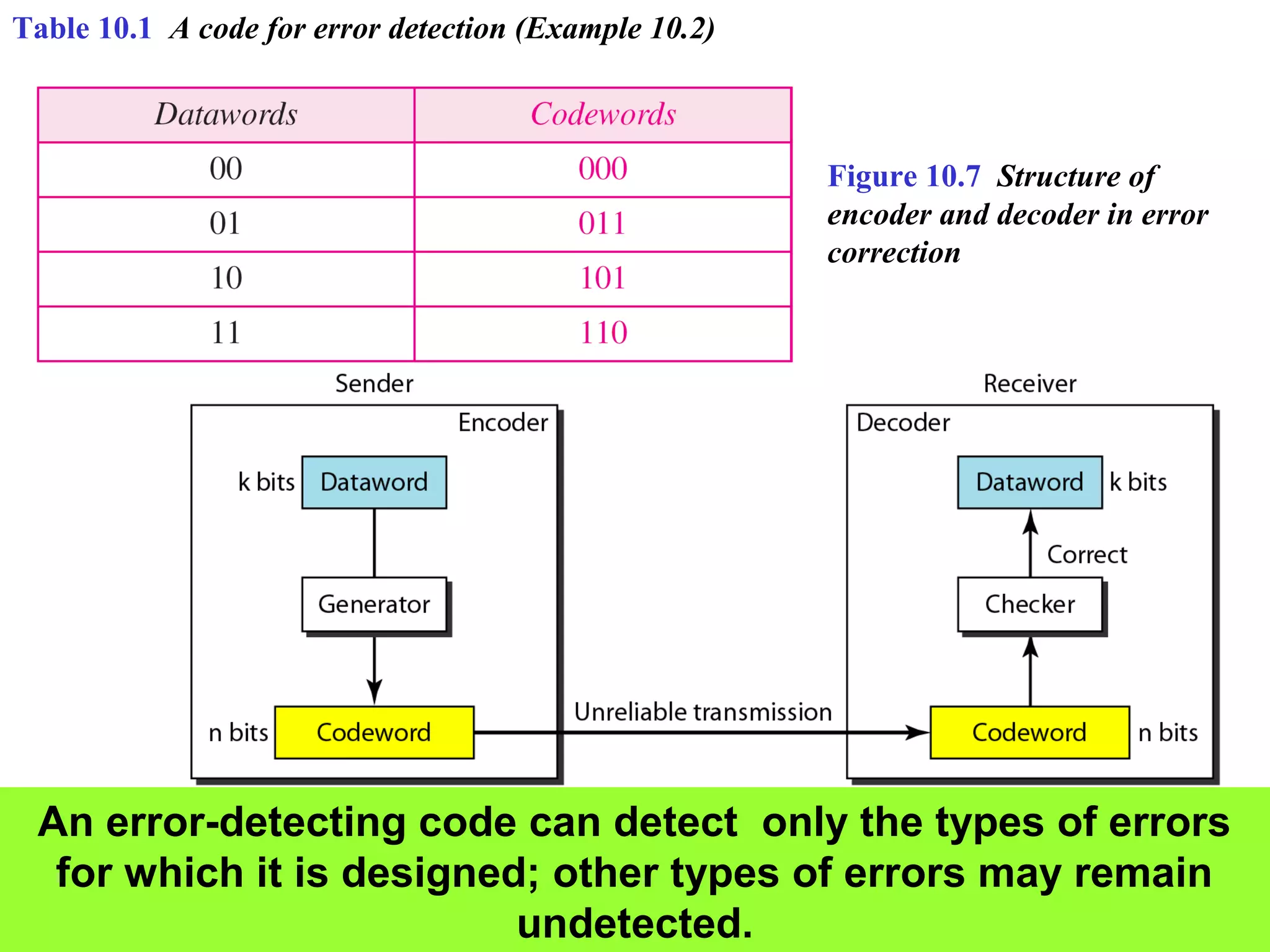 Error Detection and Correction | PPT