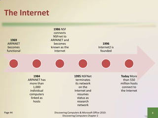 DTCC Chapter 2 The Internet and the WWW | PPT
