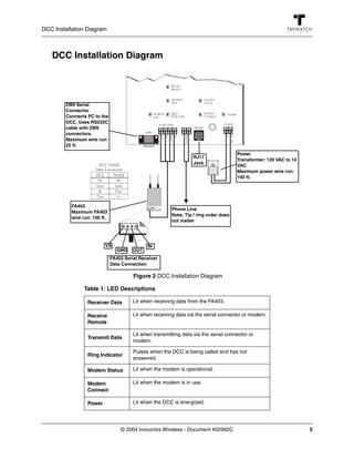Dcc install manual | PDF | IT and Internet Support | Internet