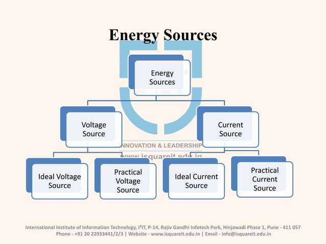 DC Circuit - Network, Sources & Law | PPTX