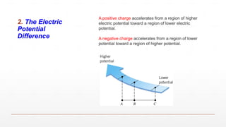 Direct Current (DC) Circuits IGCSE Physics.pptx