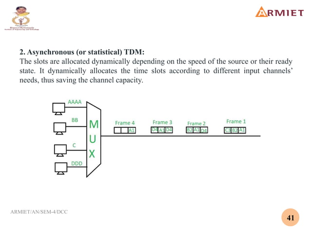 DCC Module 2.pptx