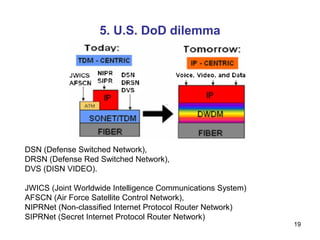 ON THE SYNERGY OF CIRCUITS AND PACKETS | PPT | Computer Networking ...