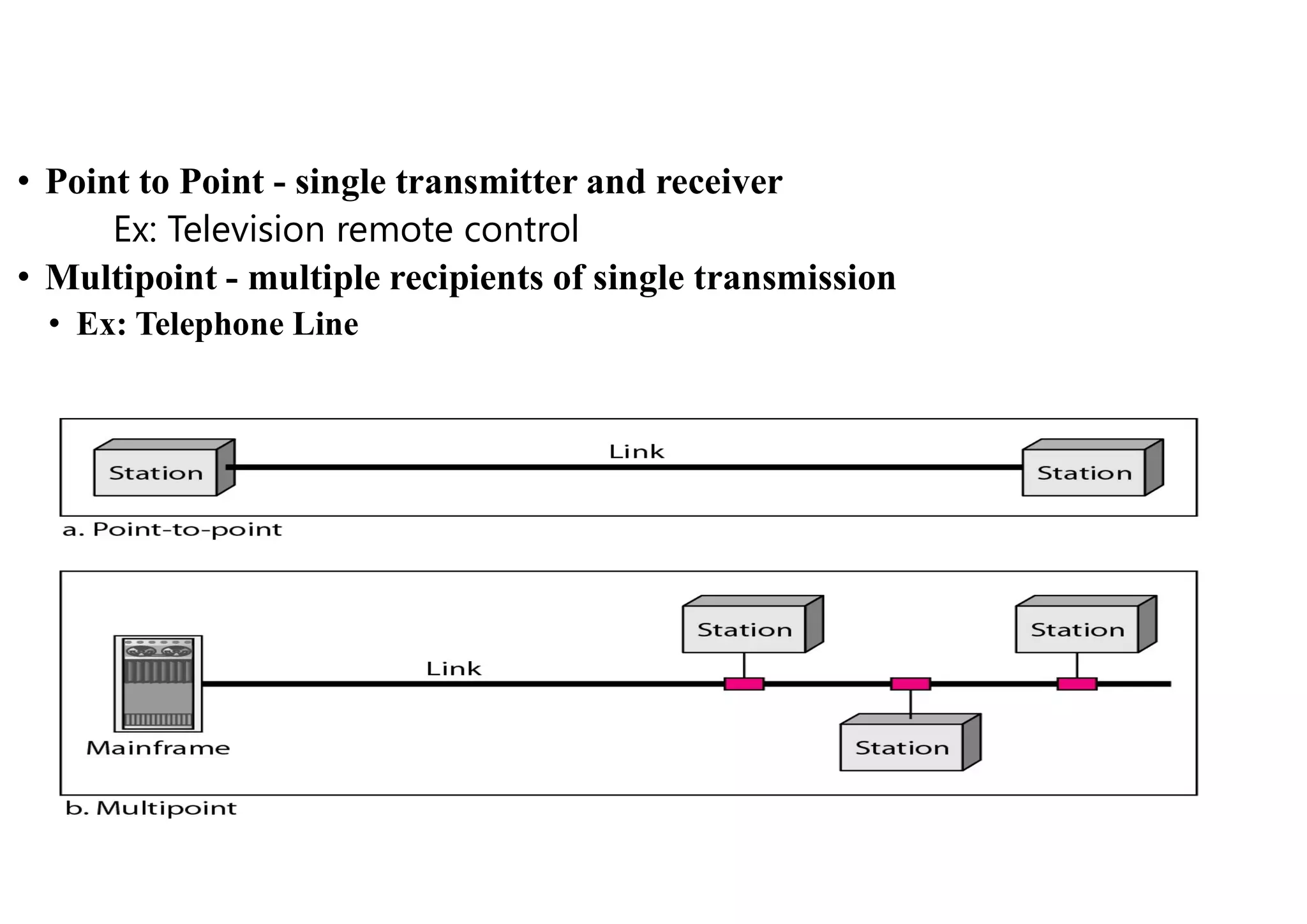 Data Communication & Computer Networks | PDF