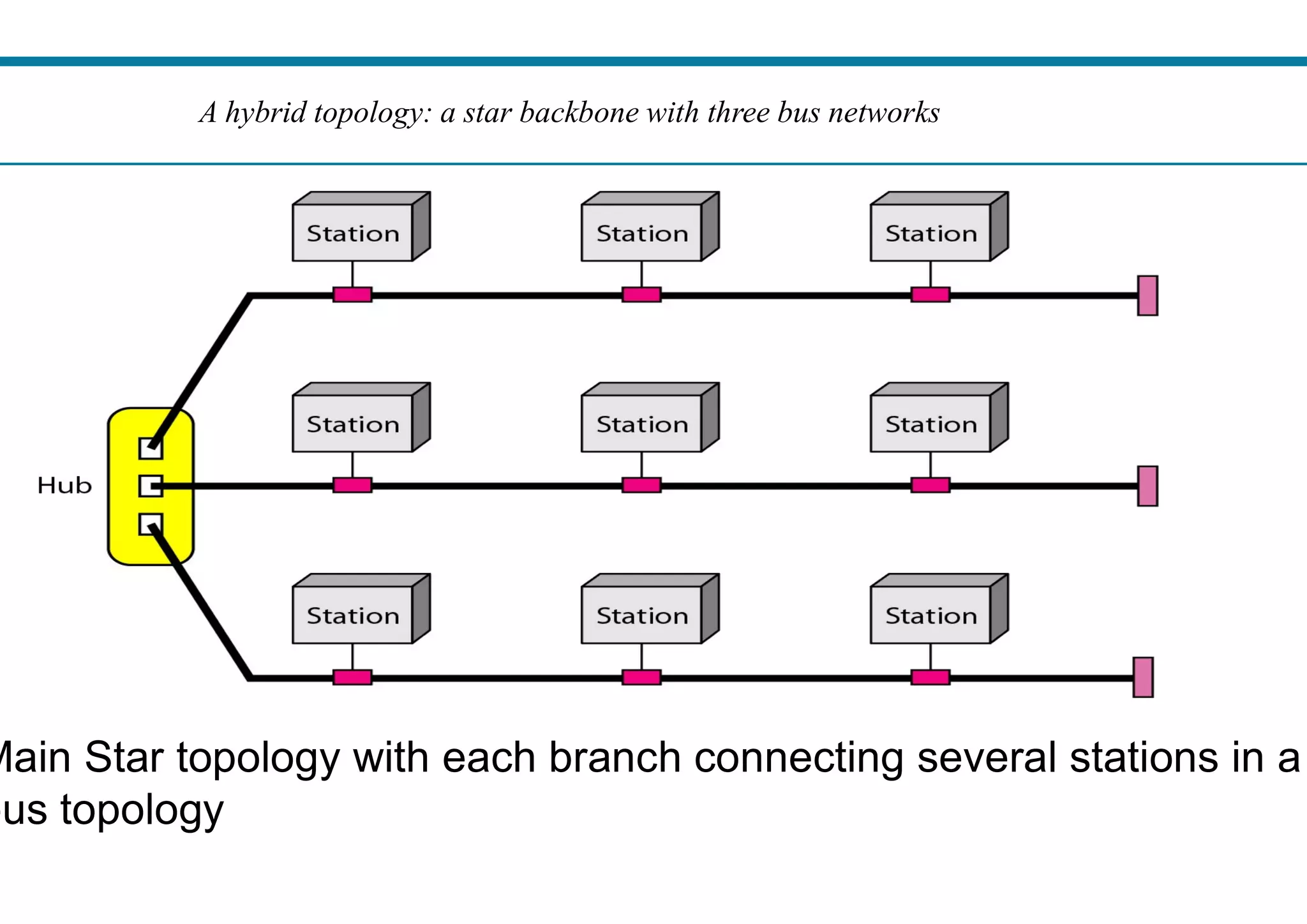 Data Communication And Computer Networks Ppt