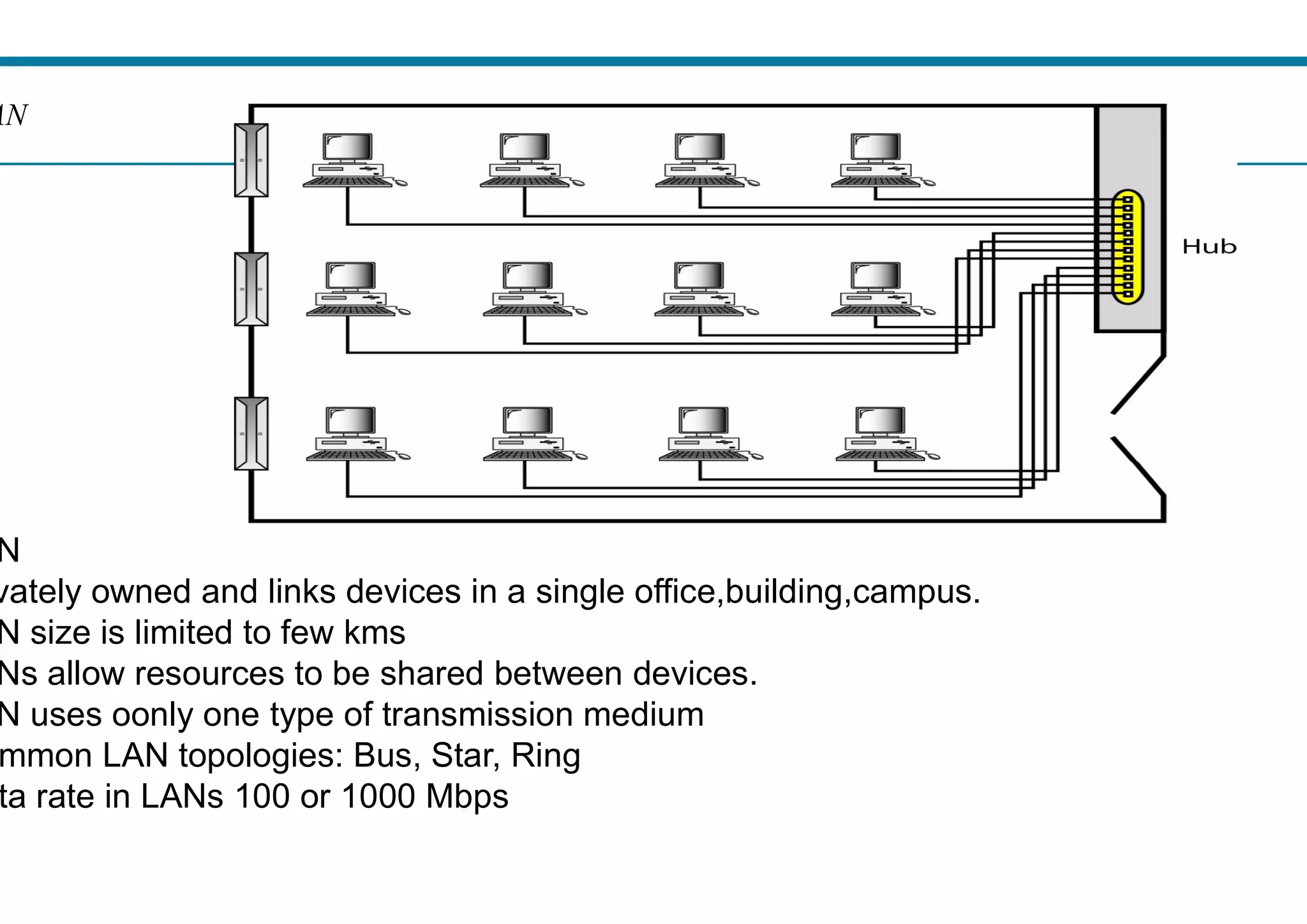 Data Communication And Computer Networks Pdf