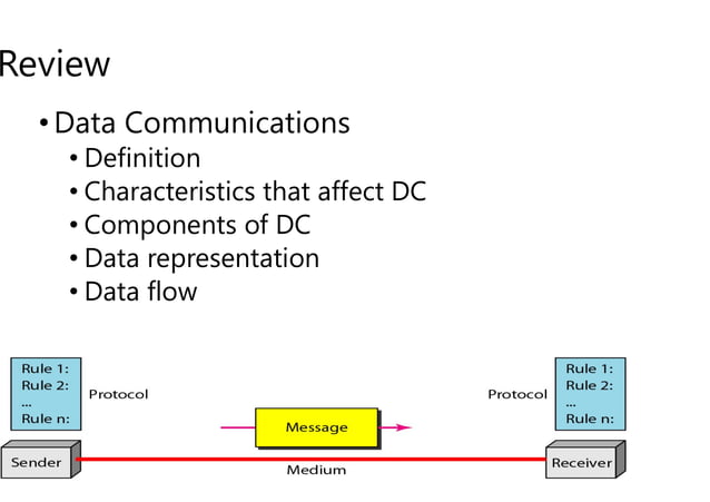 Data Communication And Computer Networks Ppt