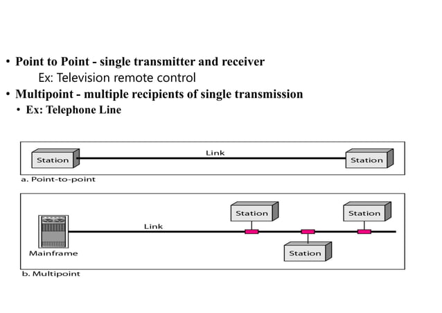 Data Communication And Computer Networks Ppt