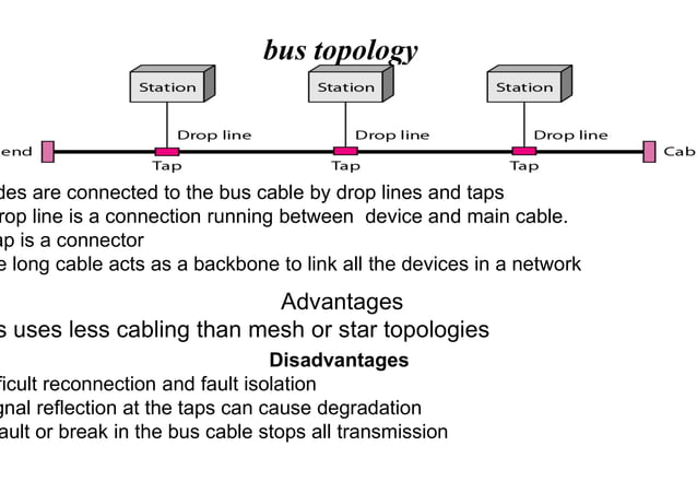 Data Communication And Computer Networks Ppt