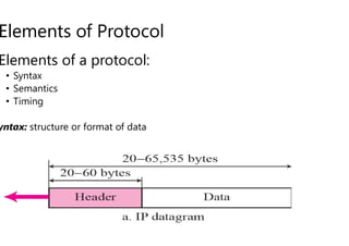 Data Communication & Computer Networks | PDF