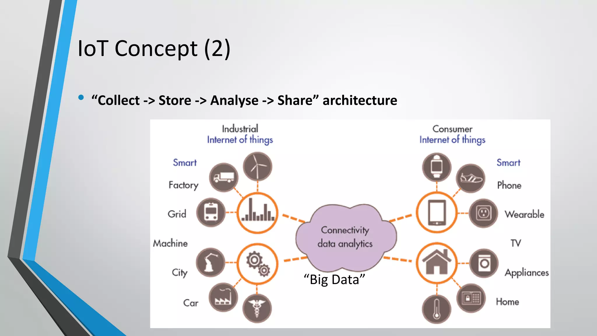DCCN 2016 - Protocols and technologies for IoT | PPT