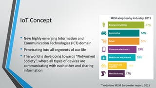 DCCN 2016 - Protocols and technologies for IoT | PPT
