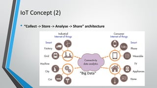 DCCN 2016 - Protocols and technologies for IoT | PPT