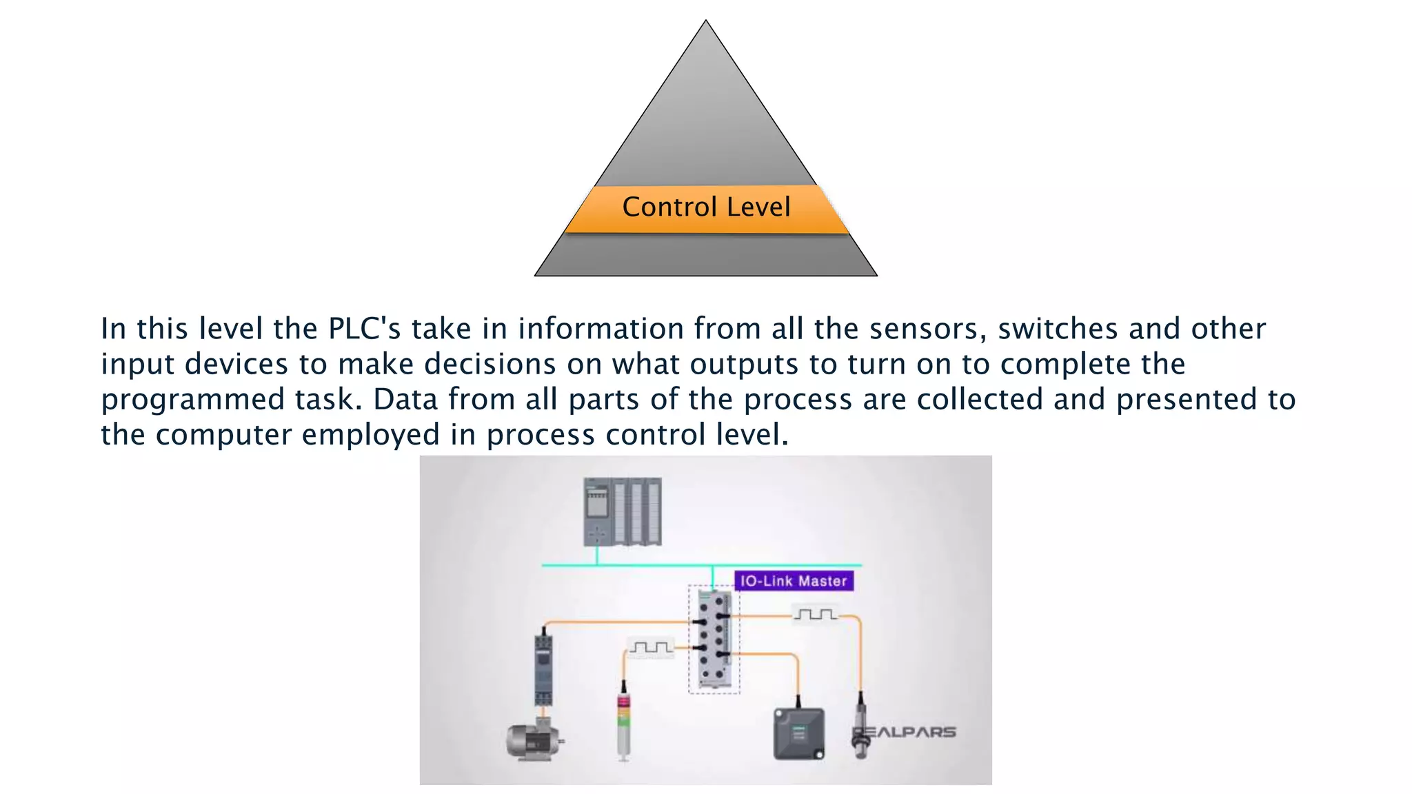 Automation pyramid.pptx