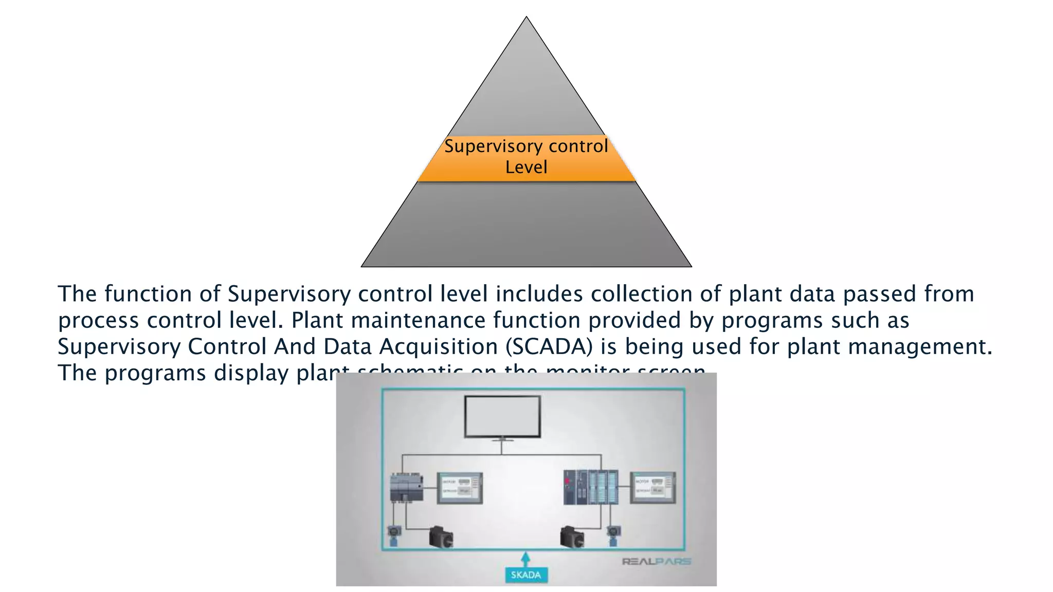 Automation pyramid.pptx | Business | Business and Finance