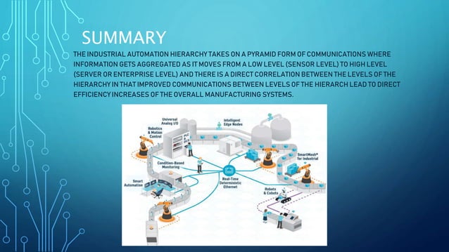 Automation pyramid.pptx | Business | Business and Finance
