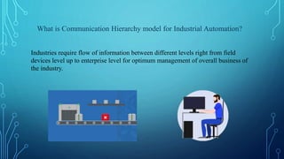 Automation pyramid.pptx