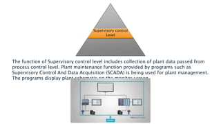 Automation pyramid.pptx