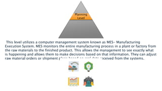 Automation pyramid.pptx