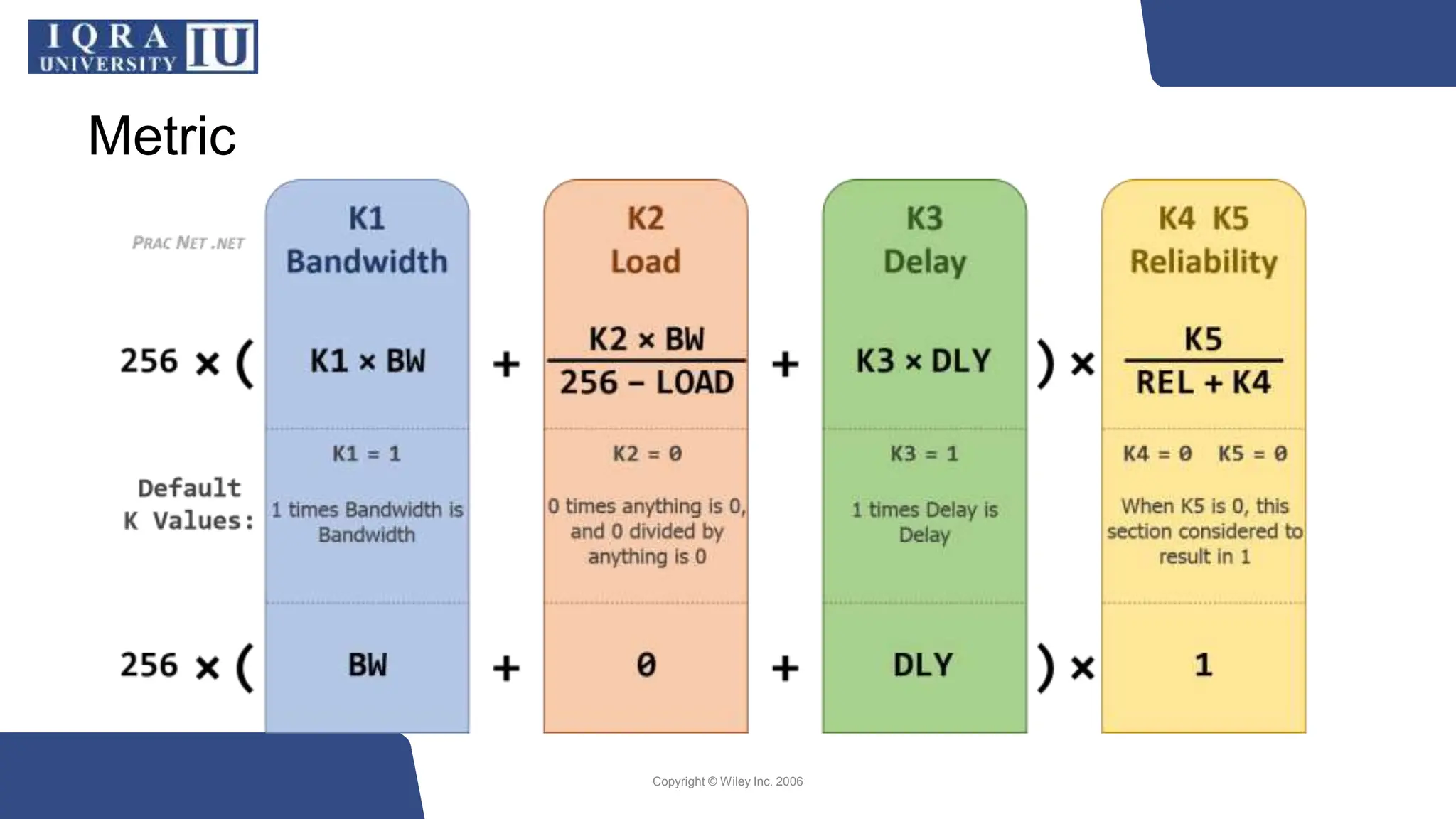 Data Communication - Enhanced Interior Gateway Routing Protocol | PPT
