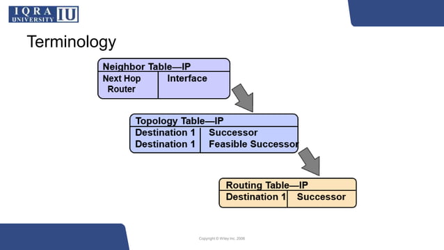 Data Communication Enhanced Interior Gateway Routing Protocol Ppt