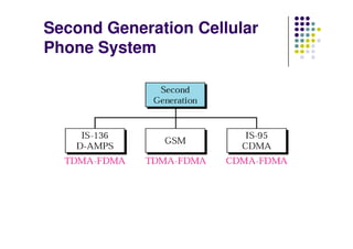 Dccn-Cellular Telephone And Satellite Networks and Global System for ...
