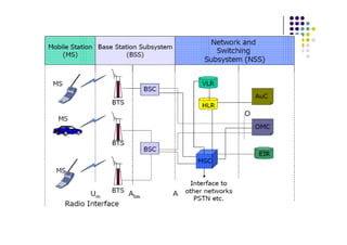 Dccn-Cellular Telephone And Satellite Networks and Global System for ...