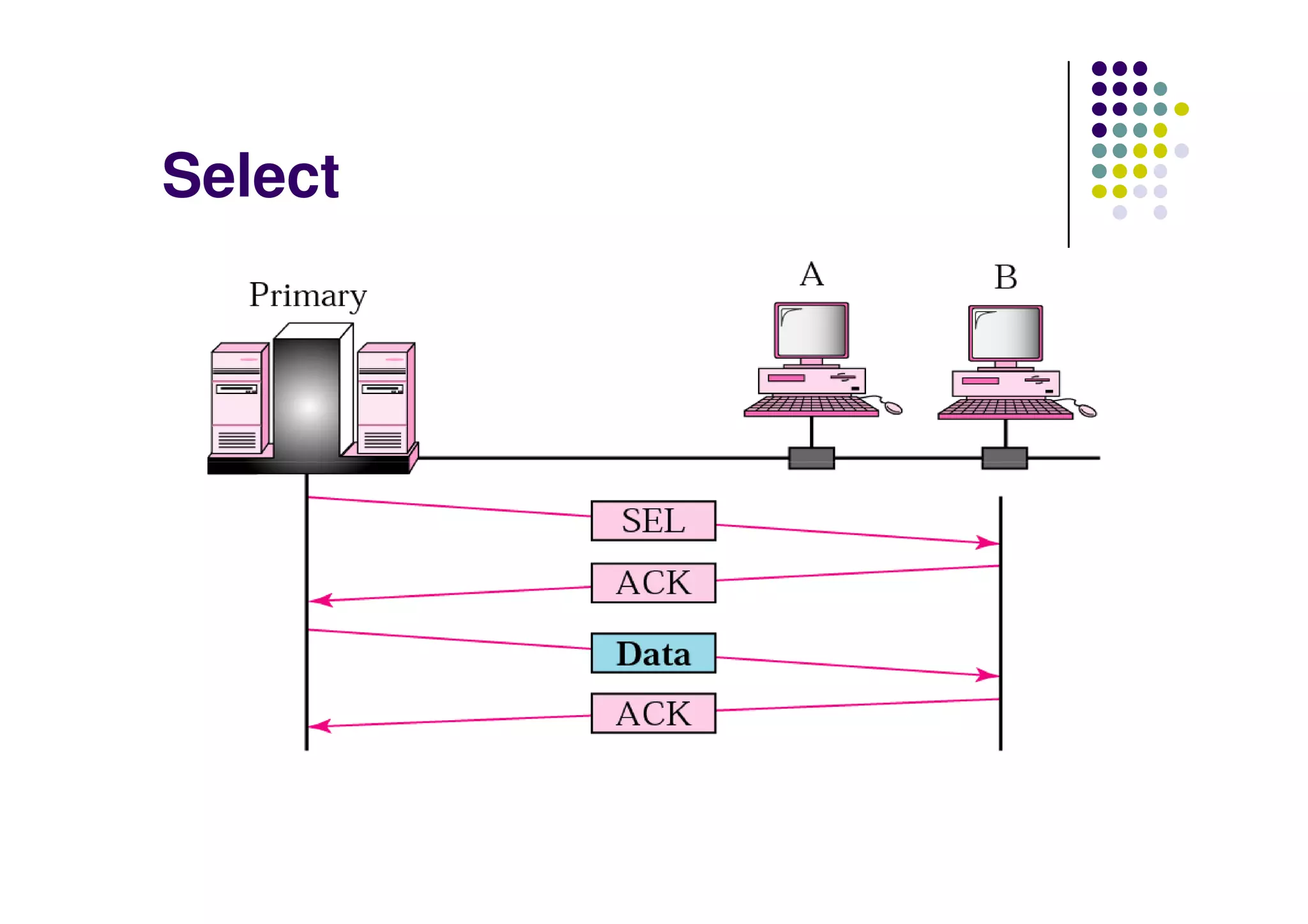 Wired Lan Ethernet - DATA Link Layer | PDF