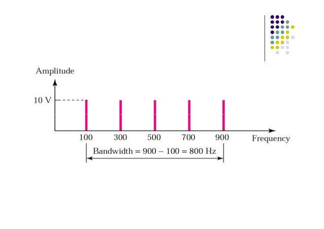 Dccn Physical Layer